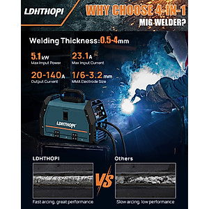 LDHTHOPI 140A MIG Welder, 4-in-1 Flux Core/Solid Wire/Lift TIG/Stick Welder, 110V Gas/Gasless Welder Machine for Home, Car, Yard, Workshop, Farm