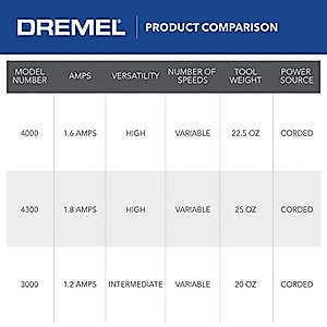 Dremel 4000-2/30 Variable Speed Rotary Tool Kit - Engraver, Polisher, and Sander- Perfect for Cutting, Detail Sanding, Engraving, Wood Carving, and Polishing- 2 Attachments & 30 Accessories