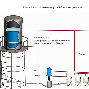 G1/2 Planting Dilution Fertilizer Injector, Dispenser Proportional Dosing Pump Farm Automatic Doser, for Drip Irrigation Mixer Hose Livestock Farm