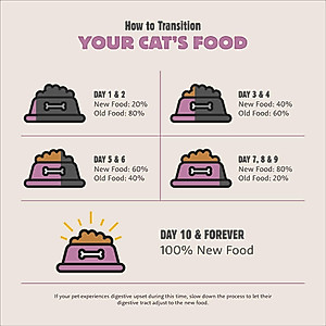 Petcurean Summit Meadow Roast, Dry Cat Food, Chicken Meal and Duck Meal Adult Recipe with Grains, 3 lb Bag