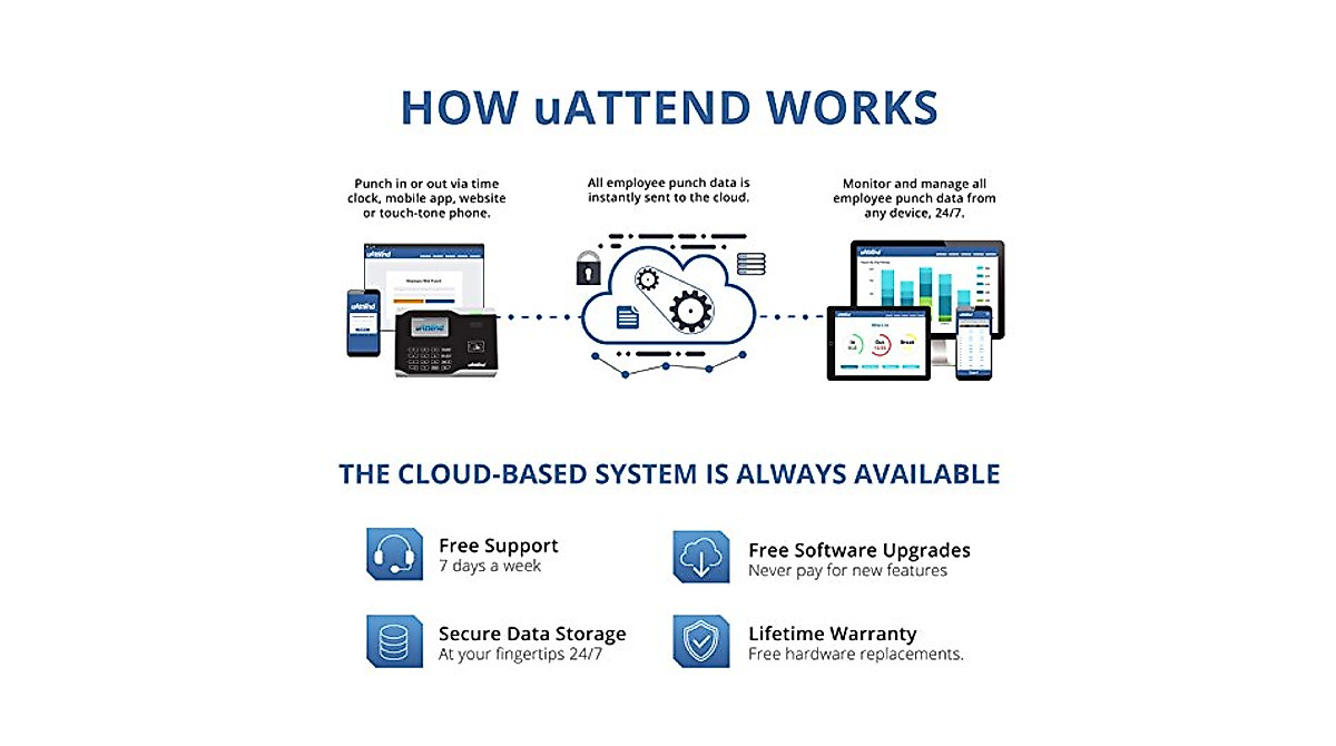 uAttend CB6000 Time Clock for Smart Employee Management