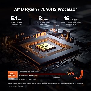 Beelink Mini PC SER7 with AMD Ryzen 7 7840HS Mini Computer(8C/16T, up to 5.1GHz), 32GB DDR5 1TB NVMe SSD, 4K HD Quad Display HDMI/DP1.4/Type-C, WiFi 6, Bluetooth 5.2, 2.5Gbps Ethernet,OS