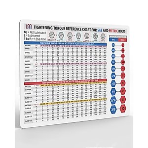 Useful Magnets Convenient Guide Chart | Comprehensive Reference Tightening Torque Chart for SAE & Metric Bolts | Wrench Interchange Magnet Waterproof Poster 8" X 5.5"