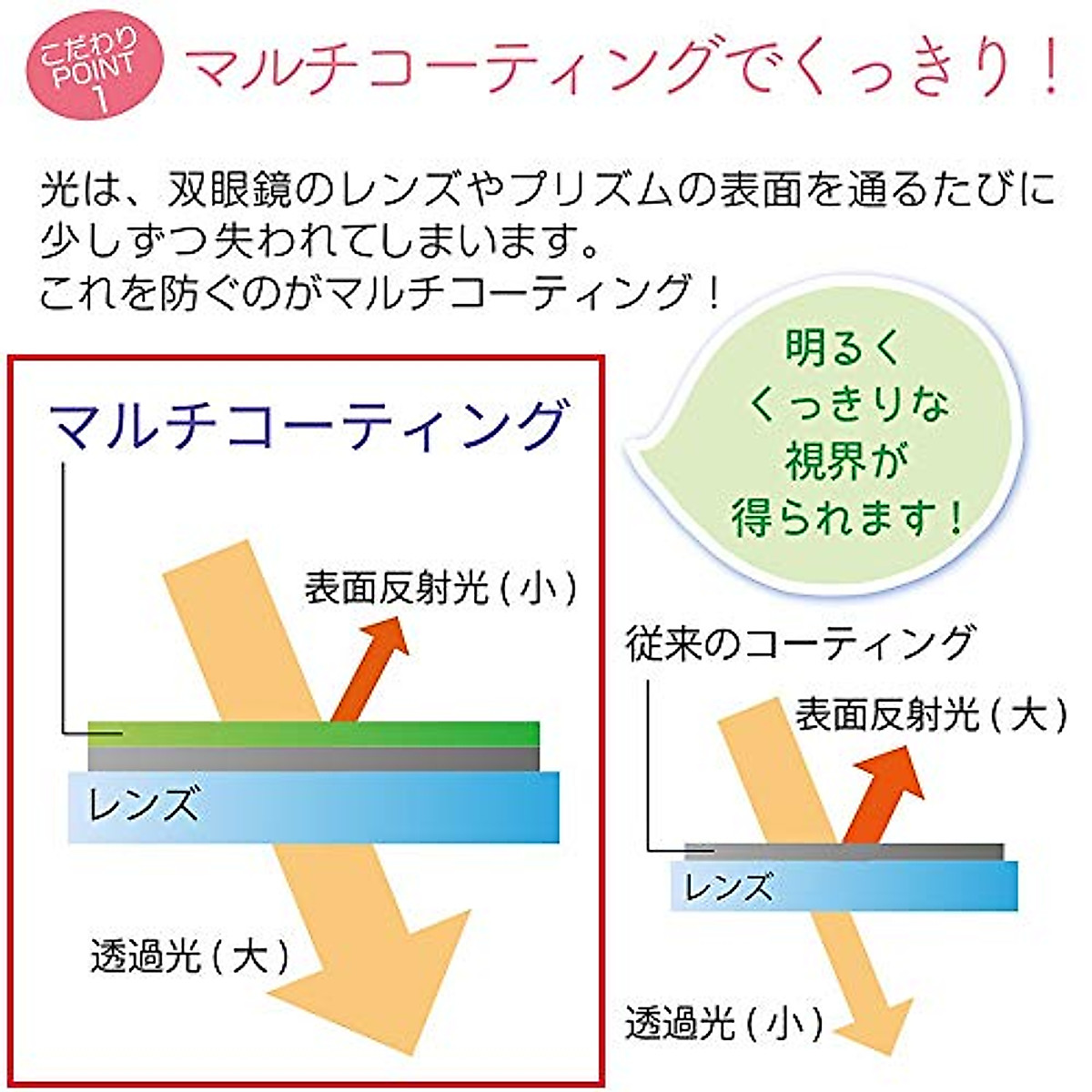 Pentax 8x21 UCF R Porro Prism Binoculars