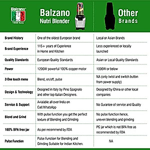 Balzano High Speed Nutri Blender/Mixer/Smoothie Maker - 1000 Watts - 8 Pcs Set, Silver Compact