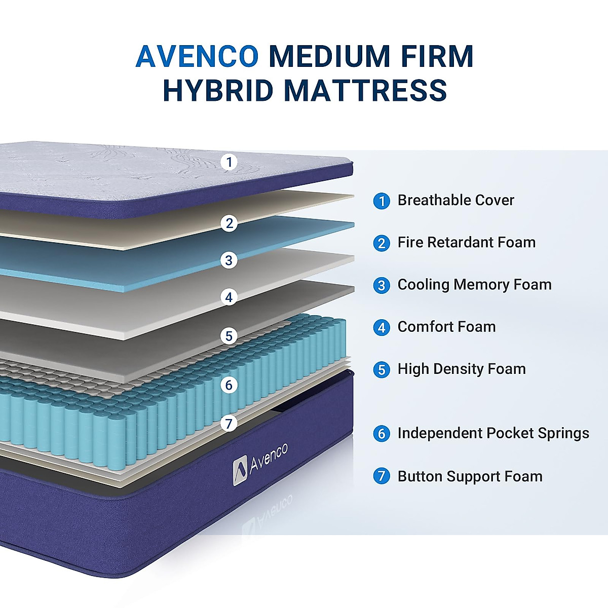 Avenco Queen Size Mattress, Queen Mattress in a Box, 10 Inch Hybrid Mattress Queen, Medium Firm, Pocket Innerspring for Pressure Relief & Motion Isolation, CertiPUR-US