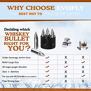 Gifts for Men Dad, Valentines Day, Gifts for Him, Unique Anniversary Birthday Gift Idea for Husband Boyfriend, Whiskey Stones, Grandpa Brother Women Man Cave Presents Cool Gadgets Stuff Bourbon