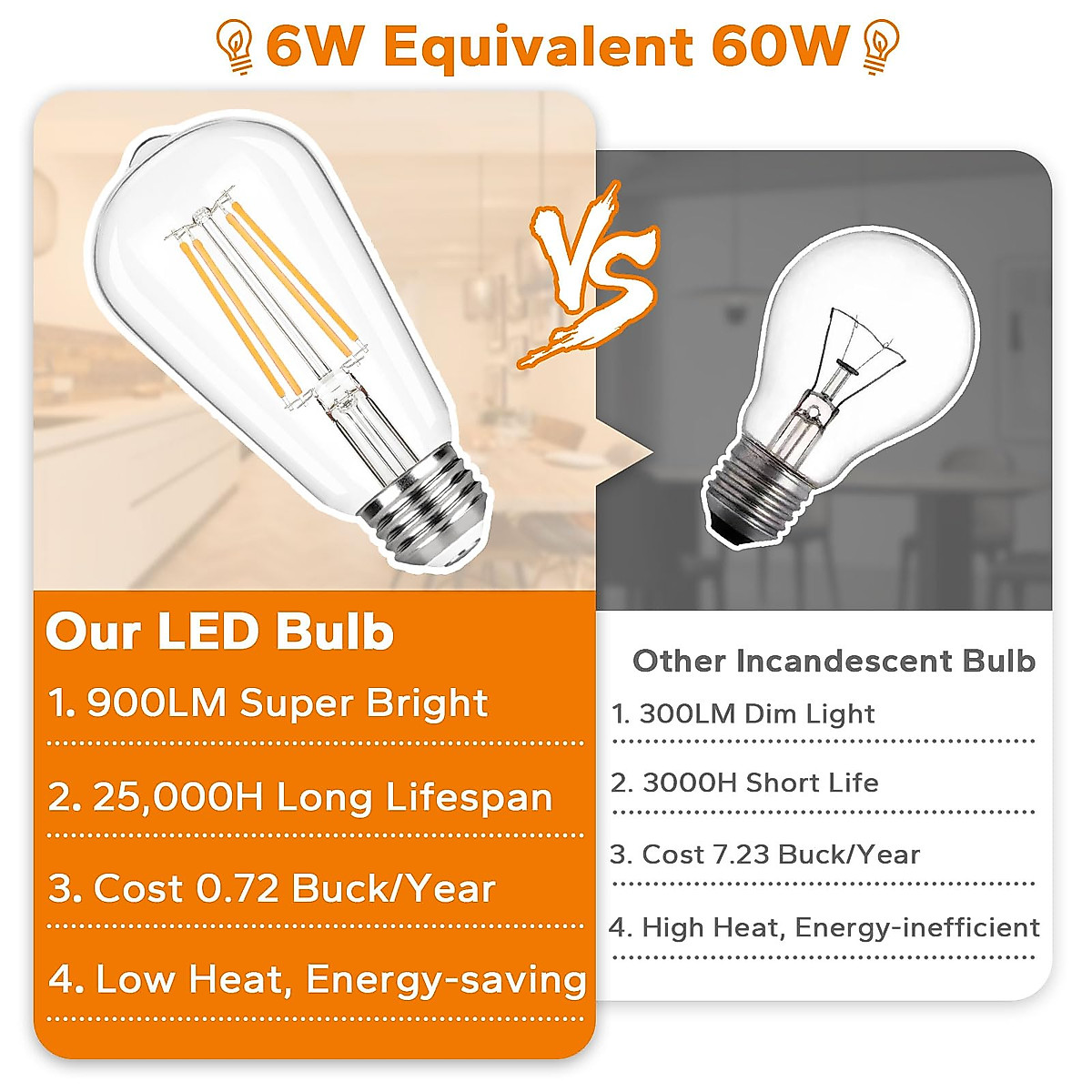 TOBUSA Vintage LED Edison Light Bulbs 60W Equivalent, 900LM Super Bright LED Bulbs, 6W ST58 Antique LED Filament Bulbs, 2700K Warm White, E26 Base Non-Dimmable Bulbs for Home, Office, 12-Pack