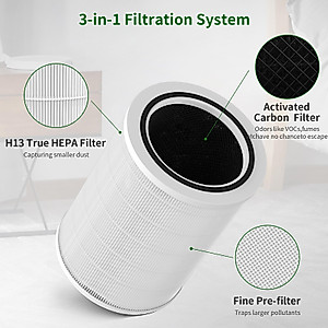 GoKBNY 1-Pack HEPA Replacement Filter Compatible with Clorox Large Room Purifier, Model # 11010 & 11011, 1,500 Sq. Ft. Capacity（12010）