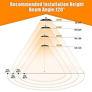 NUOGUAN UFO LED High Bay Light 300W 42,000lm(1500W HID/HPS Equiv) 5000K Up and Down Lighting with US Plug 6'Cable AC120V IP65 Commercial Warehouse Lighting Fixture for Workshop, Garage, Factory