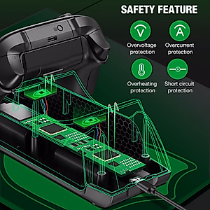 Charger Station for Xbox One Controller Rechargeable Battery Packs for Xbox, 2x4320mWh(=2x1800mAh) Rechargeable Batteries for Xbox Series X/S&One/S/X/Elite Controller Charging Dock-4 Battery Covers