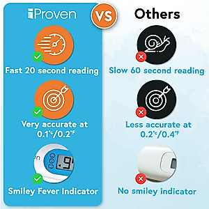 iProven Thermometer with Fever Indication
