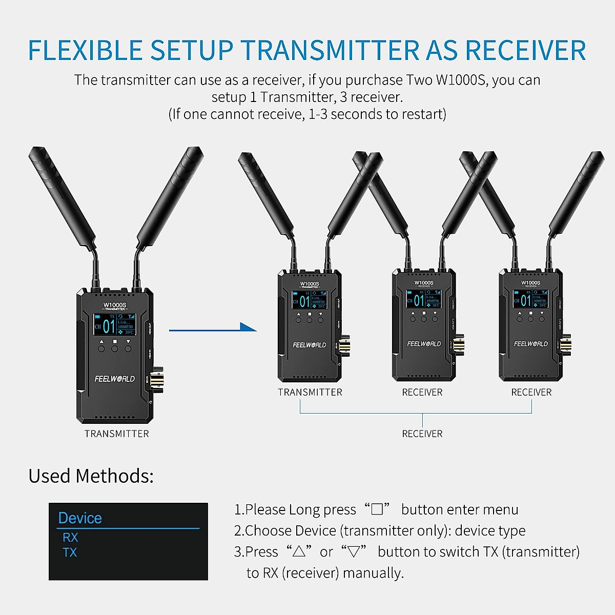 FEELWORLD W1000S Wireless Video Transmission System SDI Dual HDMI Transmitter and Receiver Full Duplex Intercom Live Streaming 1000FT Long Range with 0.08S Low Latency