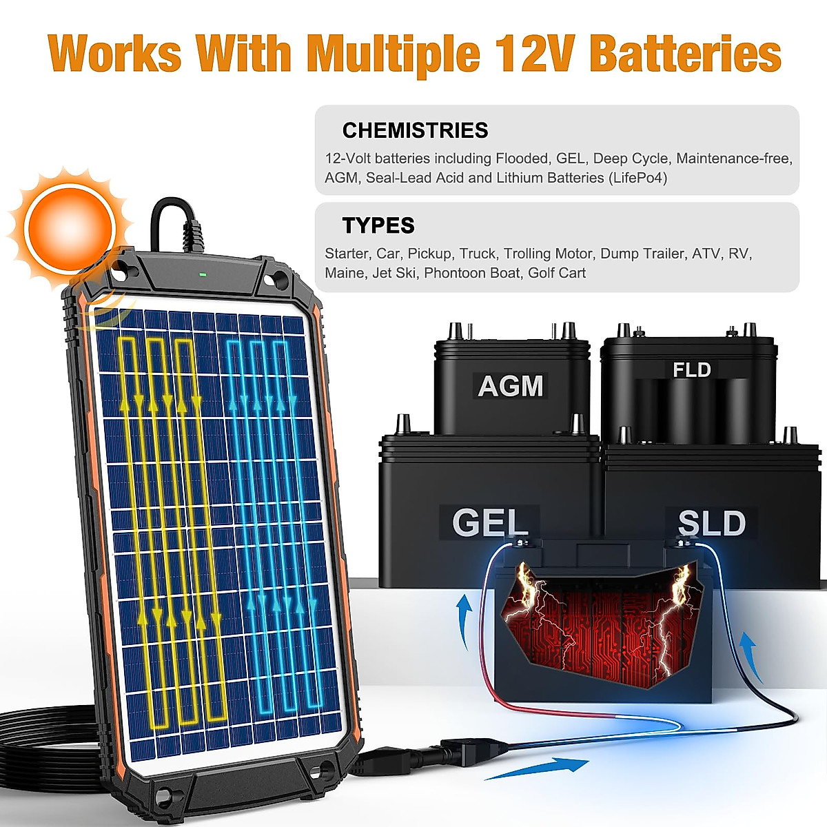 GROPOW 10W 12V Solar Battery Trickle Charger Maintiner, Built-in Smart MPPT Charge Cntroller, Waterproof 10 Watt 12 Volt Solar Panel Charging Kits for Car Auto Boat Marine RV Trailer Motorcycle, etc