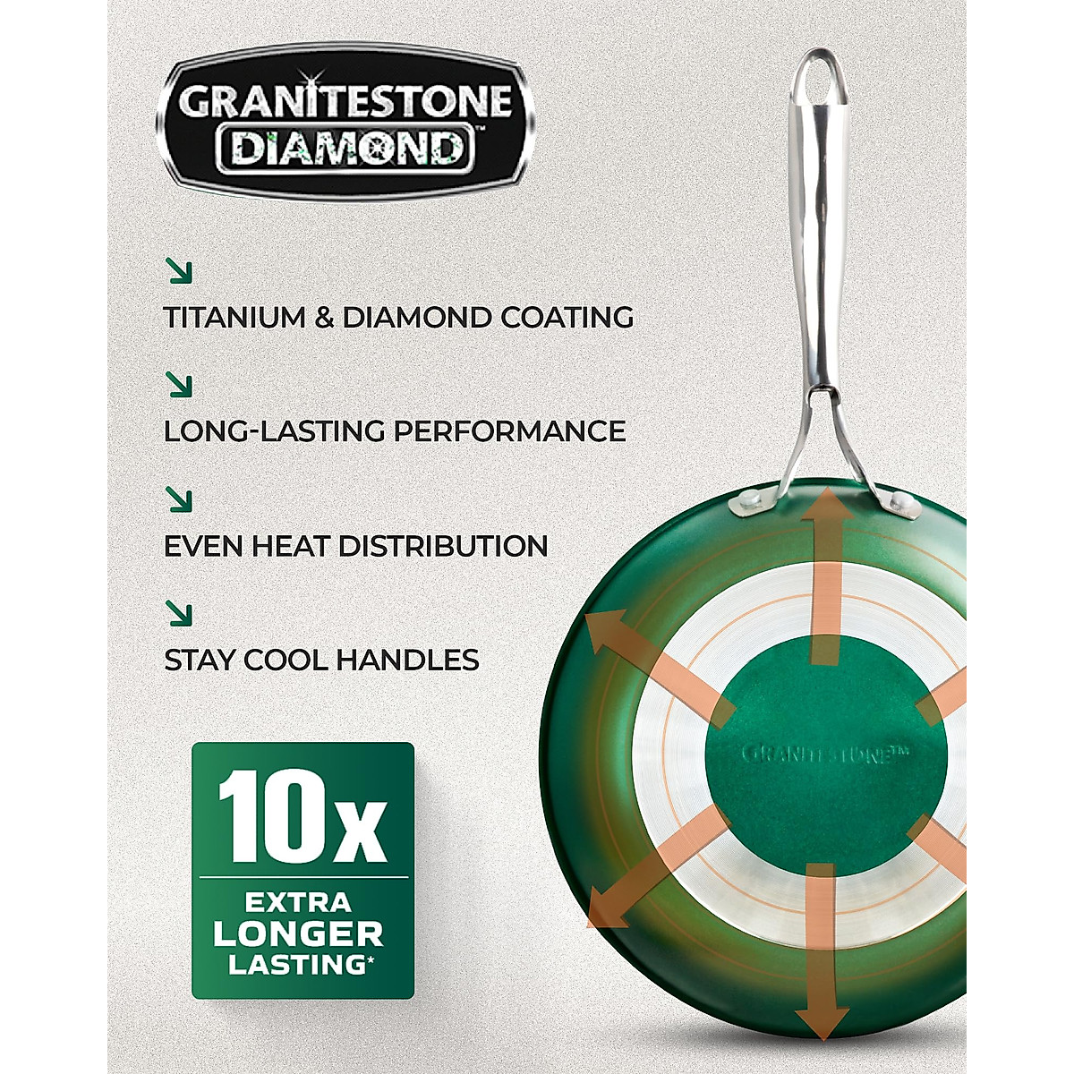 Granitestone 12 Inch Non Stick Frying Pans Nonstick Skillet, Long Lasting Nonstick Frying Pan for Cooking, Nonstick Pan with Mineral and Diamond Coating, Non Stick Pan, Oven/Dishwasher Safe - Emerald