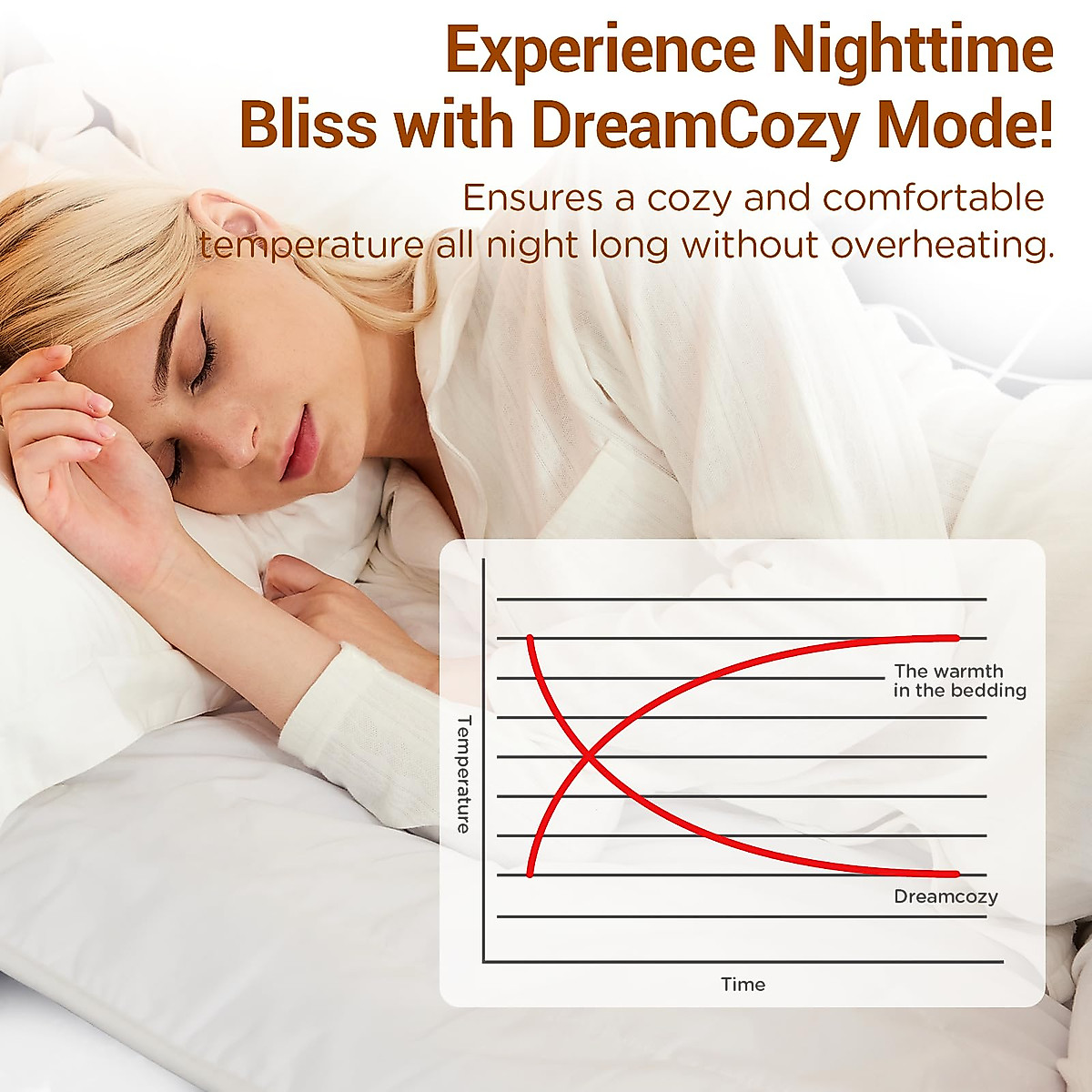 Comfytemp Heated Mattress Pad Twin, Dual Zone Electric Bed Warmer-Upper Body & Foot Temperature Difference Design, Water-Resistant Bed Heater with 12 Heat Settings & Auto-Off, Multi-Mode, Washable