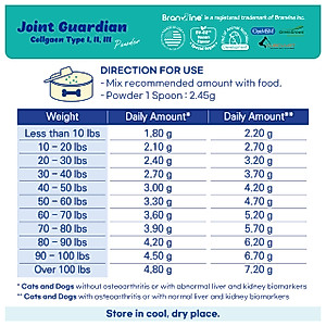 Branvine Joint Guardian for Cats and Dogs - Supports Joint, Muscle and Ligament (220.5g) with OptiMSM®, Curcuvet®, Collagen I,II,III (Joint)