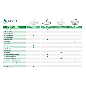Sink Twice Adaptable for tanks 17.5” – 20.5" (measured with tank lid off)