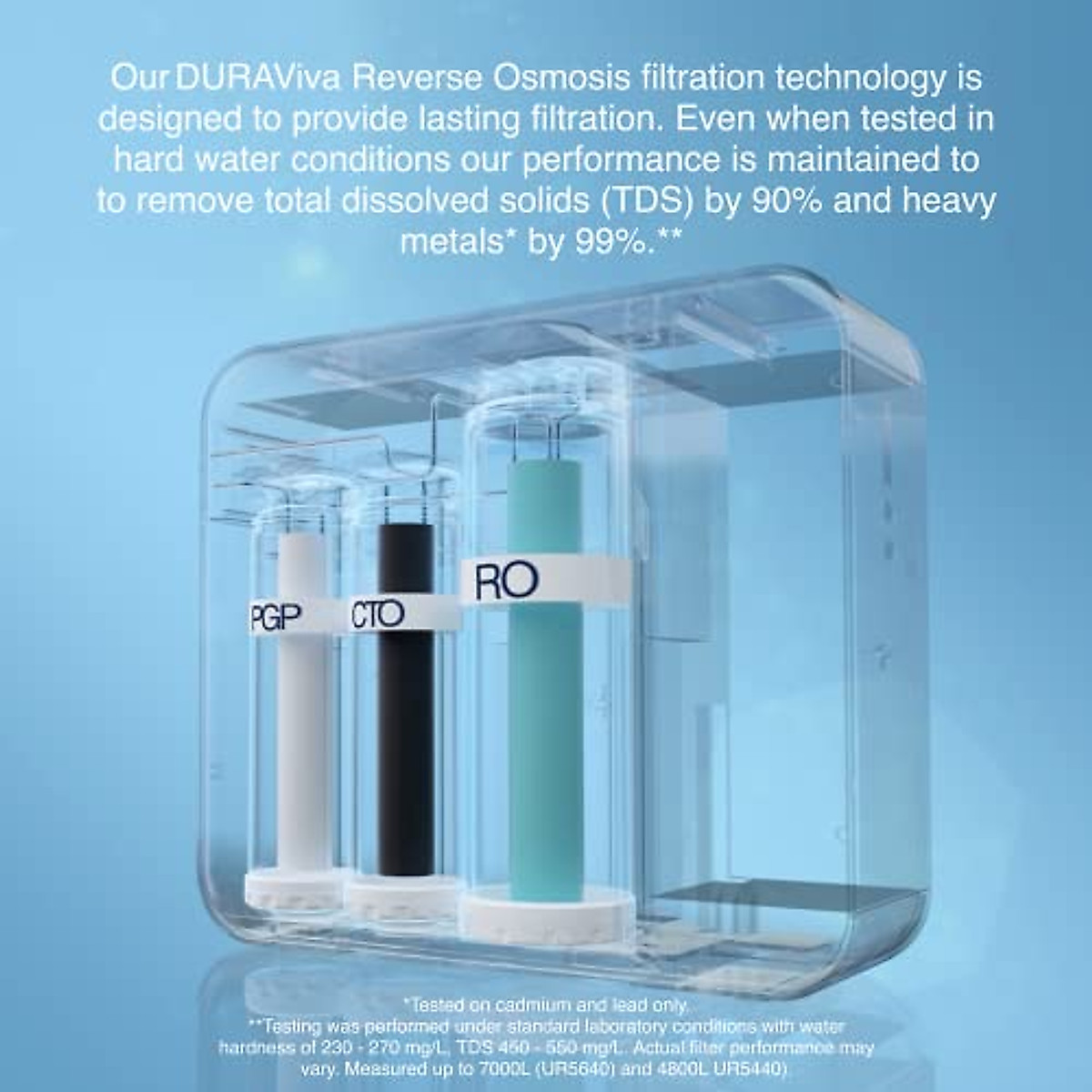 Pureit 5 Series UR5440 RO Reverse Osmosis Water Purifier, DURAViva Filtration Tech, WQA Gold Seal-Certified, 90%+ TDS Removal