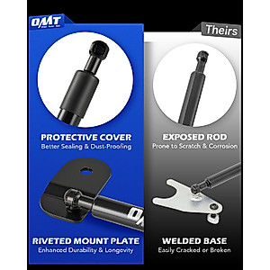 Orion Motor Tech Compatible with 09-22 Ram 1500 2500 3500 Pickup Tailgate Assist, Truck Tailgate Assist Compatible with 2009 2010 2011 2012 2013 2014 2015 2016 2017 2018 2019 2020 2021 2022 Dodge Ram