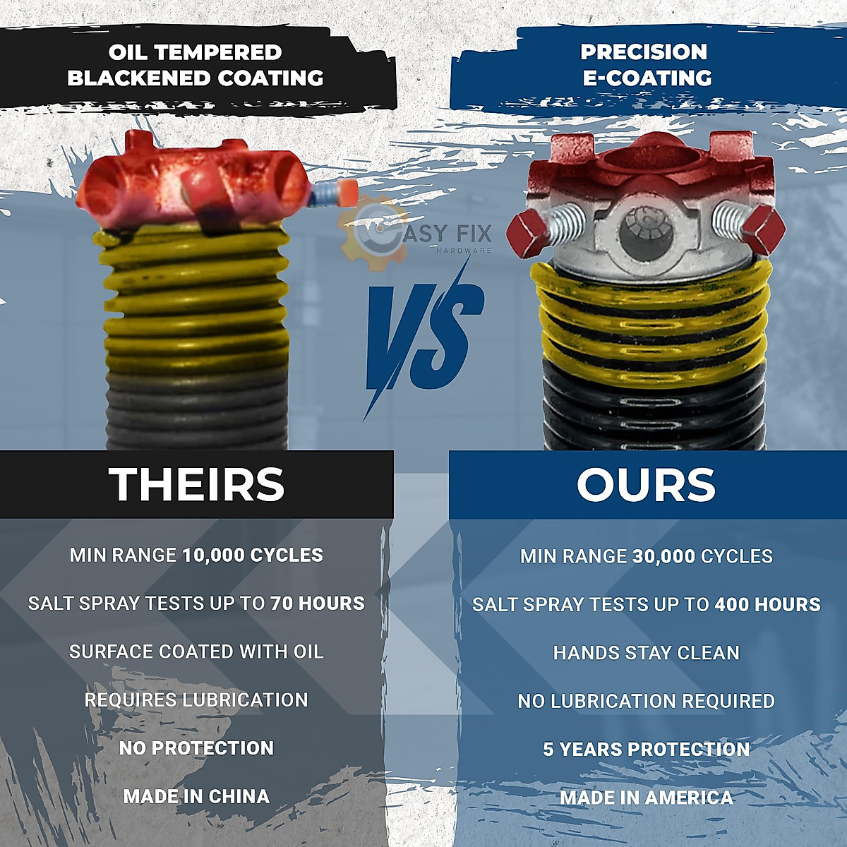 Garage Door Torsion Spring 250x2x29 for Right Side of Garage Door with 1" Steel Bearing and Winding Bars Precision E-Coating 5-Year Warranty Minimum 30,000 Cycles (Black Cone)