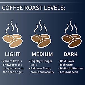 Nuage Coffee | Americano Medium-Dark Roast | Compatible With OriginalLine Nespresso Machines | Aluminum Espresso Coffee Pods | 50 Pods (5 Pack) | Not Vertuo Compatible