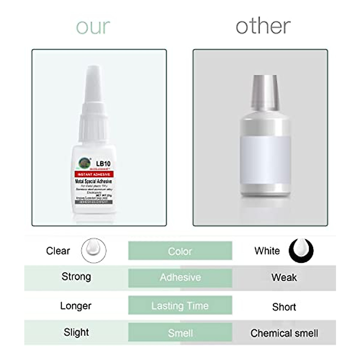20g Metal Glue,Glue for Metal,for bonding Between Metal and Metal,Metal and Other Material.Instant Super Glue for Metal,Stainless Steel,DIY Craft,Aluminum Alloy,Metal Tube,Metal Product