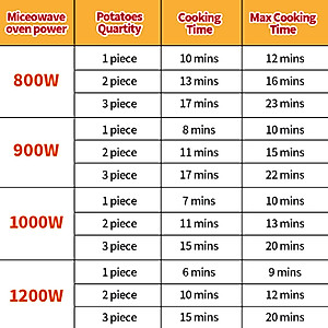 MUXIUNT Microwave Baked Potato Cooker As Seen On Tv Cooks In Minutes Tender & Fluffy,baking Potato Cooker For Microwave Oven,Twice Baked Potatoes Steamer,Microwave Baked Potato Bag Upgrade BPA-free