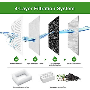 VinDox Cat Fountain Replacement Filter, 16 Cat Fountain Carbon and 4 Foam Pre-Filter for Ceramic/Cupcake Cat Fountain Drinking Fountain Porcelain (16 Packs)