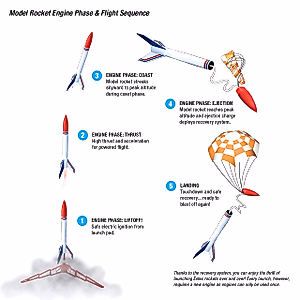 Estes 2169 Dragonite Flying Model Rocket Kit