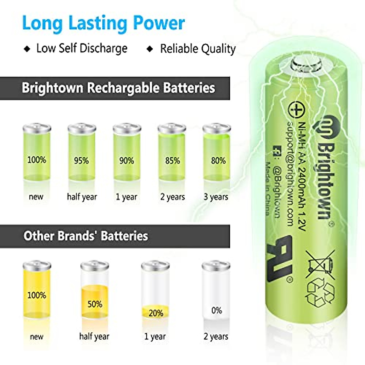 Brightown 12-Pack Rechargeable AA Batteries, 2400mAh High Capacity Precharged NiMH Double A Rechargeable Batteries for Solar Lights Household Devices, Recharge up to 1200 Cycles, UL Certified, 1.2V
