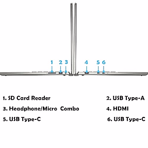 Dell Inspiron 14 Inch FHD Touchscreen 2 in 1 Business Laptop, AMD Ryzen 7 5825U, 16GB RAM, 512GB SSD, Windows 11 Pro, Backlit Keyboard, Fingerprint Reader, HDMI, WiFi 6, Pebble Green