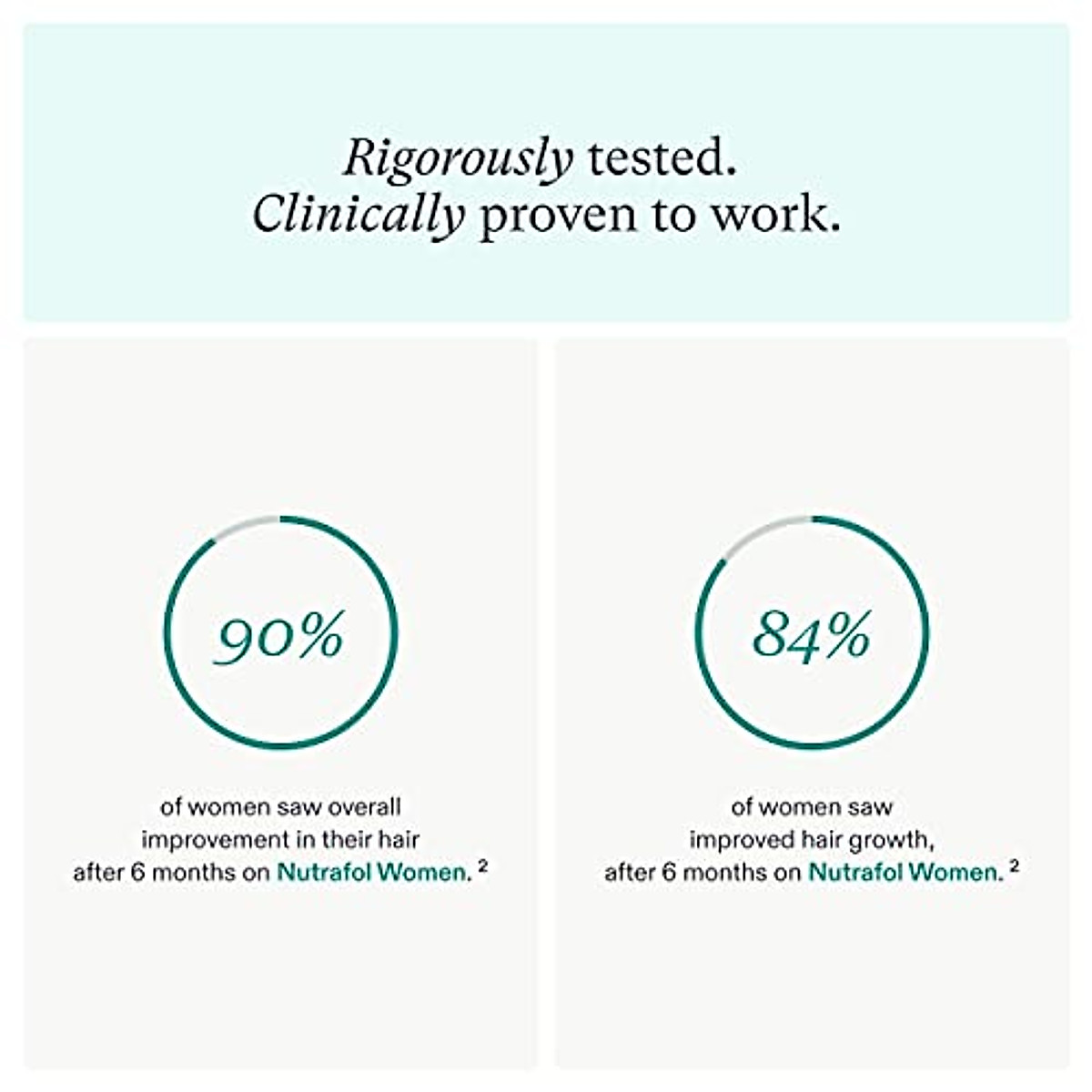 Nutrafol Fullest Hair Kit | Women Hair Supplement & Growth Activator | Ages 18-44 | Supports Visibly Stronger, Thicker Hair | Patent-Pending Ashwagandha Exosome Technology | 3 Month Supply