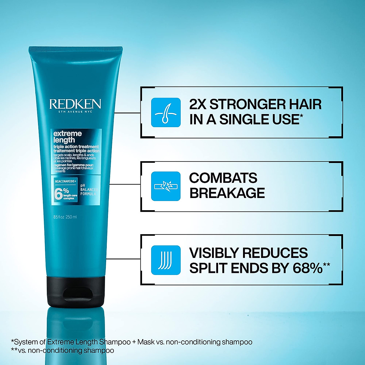 Redken Extreme Length Treatment Mask | Rinse-Out Hair Mask with Biotin & Castor Oil | For Hair Growth | 8.5 Fl Oz