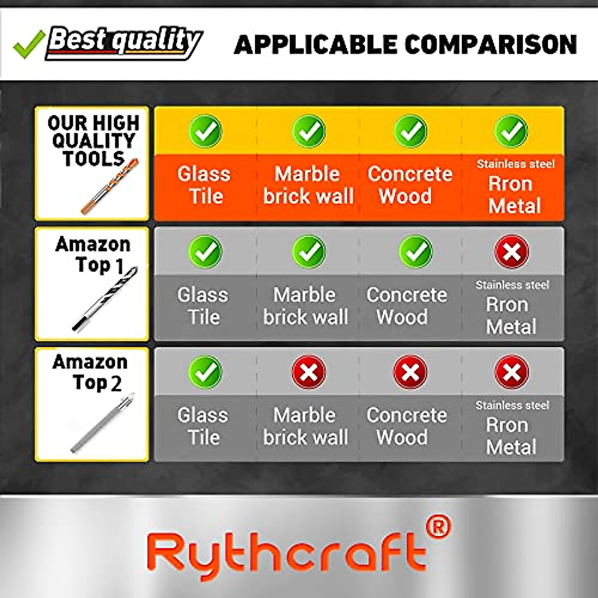Masonry Drill Bits Set for Tile, Brick, Cement, Concrete, Glass, Plastic, Cinder Block, Wood etc,Chrome Plated with Industrial Strength Carbide Tips with Storage Case Orange(10 Pack)