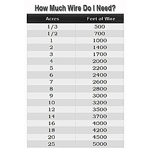 Universally Compatible Heavy Duty Electric Dog Fence Boundary Wire for All Models of Electric Fence for Dogs and Puppies or Cat Inground Pet Fence Systems - 1500' Heavy Duty