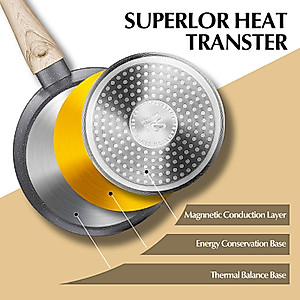 KOCH SYSTEME CS Saucepan with Lid, Nonstick 3 Quart Sauce Pan with Lid, Black Marble Coatings, Granite Saucepan with Comfortable Bakelite Handle, Small Cooking Pot, 3 Quart Saucepan with Lid