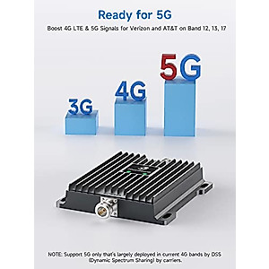 Cell Phone Signal Booster for Verizon and AT&T | Up to 4,500 Sq Ft | Boost 4G LTE 5G Signal on Band 12/13/17 | 65dB Dual Band Cellular Repeater with High Gain Antennas | FCC Approved