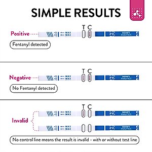 Fentanyl Test Strips 5 Pack | Signify Analytics Highly Sensitive Fentanyl Test Strips for Testing Drugs | Fentanyl Testing Strips for Pills, Powders, and Liquids | 20ng/mL Cutoff