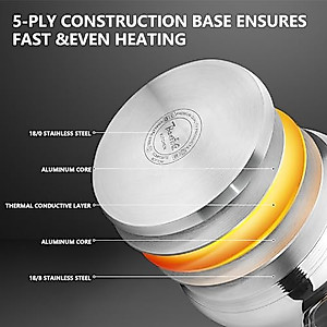 BAERFO 1.5 Quart Stock Pot,5 Ply 18/8 Stainless Steel Cooking Stock Pot with Lid, 1.5 QT Soup Pot, Healthy Stockpots, Casserole, Stew, Induction, Oven,Gas and Dishwasher Safe Pot