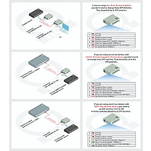 Single Mode Gigabit Fiber Media Converter - Built-In Fiber Module 20 km (12.42 miles) SC – to UTP Cat5e Cat6 10/100/1000 RJ-45 – Auto Sensing Gigabit or Fast Ethernet Speed - Jumbo Frame - LLF Support
