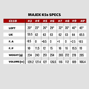 Majek Senior Men’s Golf All Hybrid Complete Full Set, which includes: #3, 4, 5, 6, 7, 8, 9, PW Senior Flex with Premium Men's Arthritic Grip Right Handed Utility “A” Flex Clubs