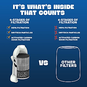 Smoke Fiends Portable & Eco-Friendly Personal Air Filter | Discreet HEPA & Carbon Filtration | Biodegradable & Up to 300+ Uses | Keychain Design for On-the-Go Freshness (Trixx)