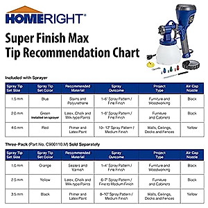 HomeRight C800971.A Super Finish Max HVLP Paint Sprayer, Spray Gun for Countless Painting Projects