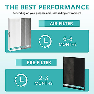 HPA300 Filter Replacement Compatible for Honey-well HPA200,HPA100 Series Filter,9 Pakcs R Filters Replacement by MIFLUS