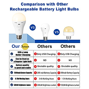 Bailoch 2 Pack Magic Rechargeable Light Bulbs with Remote, 3 Color Temperatures Dimmable Battery Operated Light Bulb, E26 Wireless Emergency Battery Powered light bulb, 2600mah,Timer, USB Rechargeable