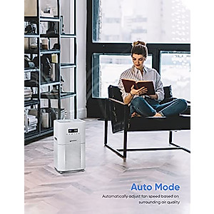 HEPA Air Purifiers for Home Large Room, CADR 400+ m³/h 1720sqft, with Extra H13 True HEPA Air Filter for Toxin VOCs