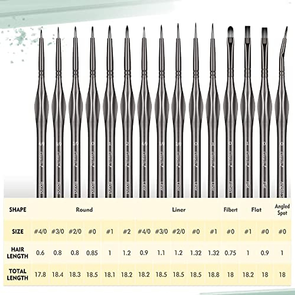 Magicfly Fine Detail Paint Brushes, 15pcs Miniature Paint Brushes Set with Dustproof Nylon Bag, Nylon Hair, Fine Detailing for Acrylic, Oil, Watercolor, Gouache & More