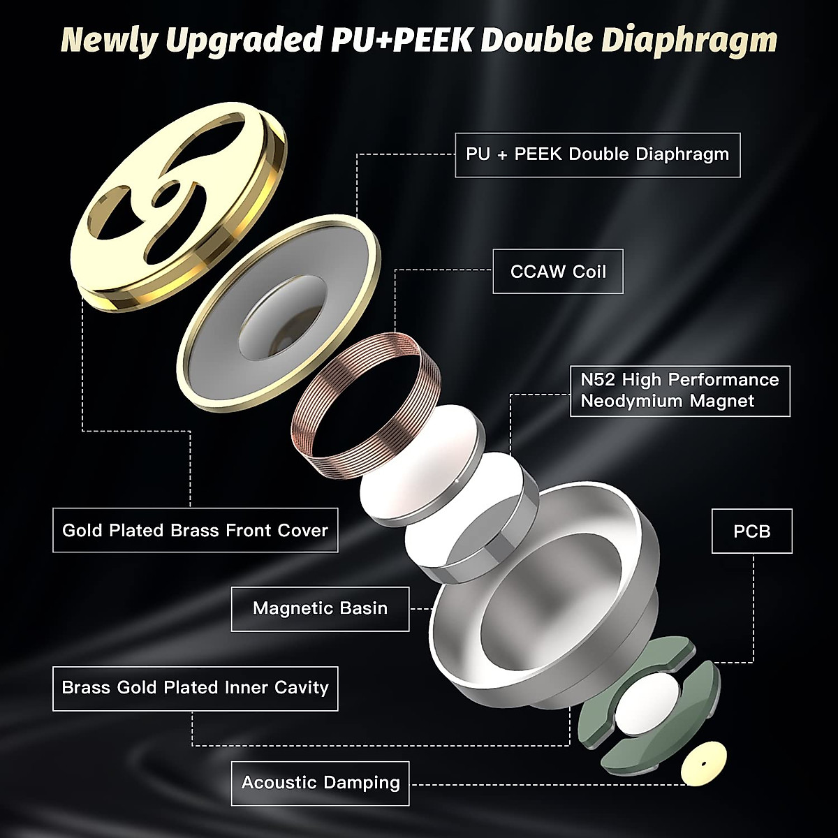 bsbaiss BS2 in Ear Monitor Dynamic Hybrid 1BA+1DD Deep Bass Wired Earbuds Headphones, HiFi Stereo IEM Earphones with Detachable MMCX Connector for Audiophiles Musicians (Without Mic)