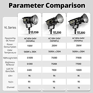 Godox VL150 150w LED Lights,5600K Day Light, CRI 96+, TLCI 95, for Ideal Light Source, Newborn Photography, Portrait,Still Life Photography, Studio Interview Lighting Video Filming
